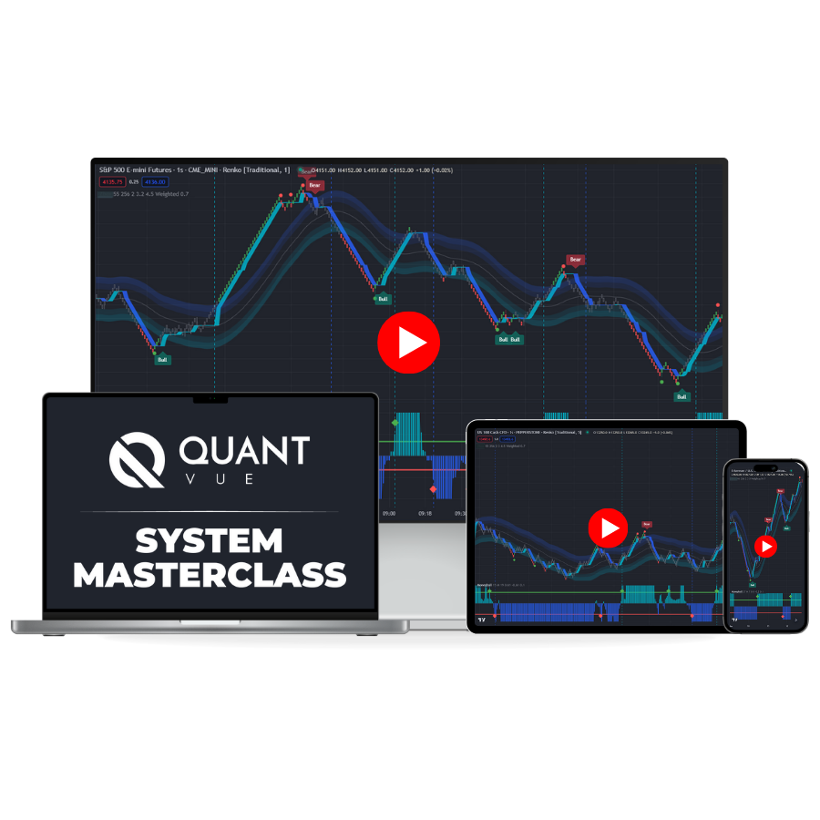 QuantVue | The Best TradingView Indicators